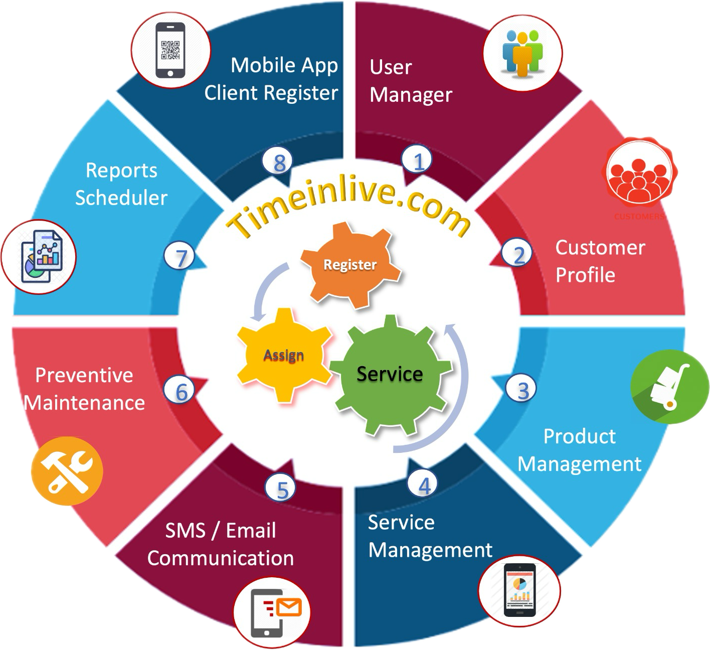 IN2GEN - Workforce Management